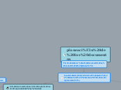 planeación de los documentos - Concept Map